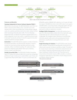 qfx5100-ethernet-switch-datasheet.pdfqfx5100-ethernet | PDF