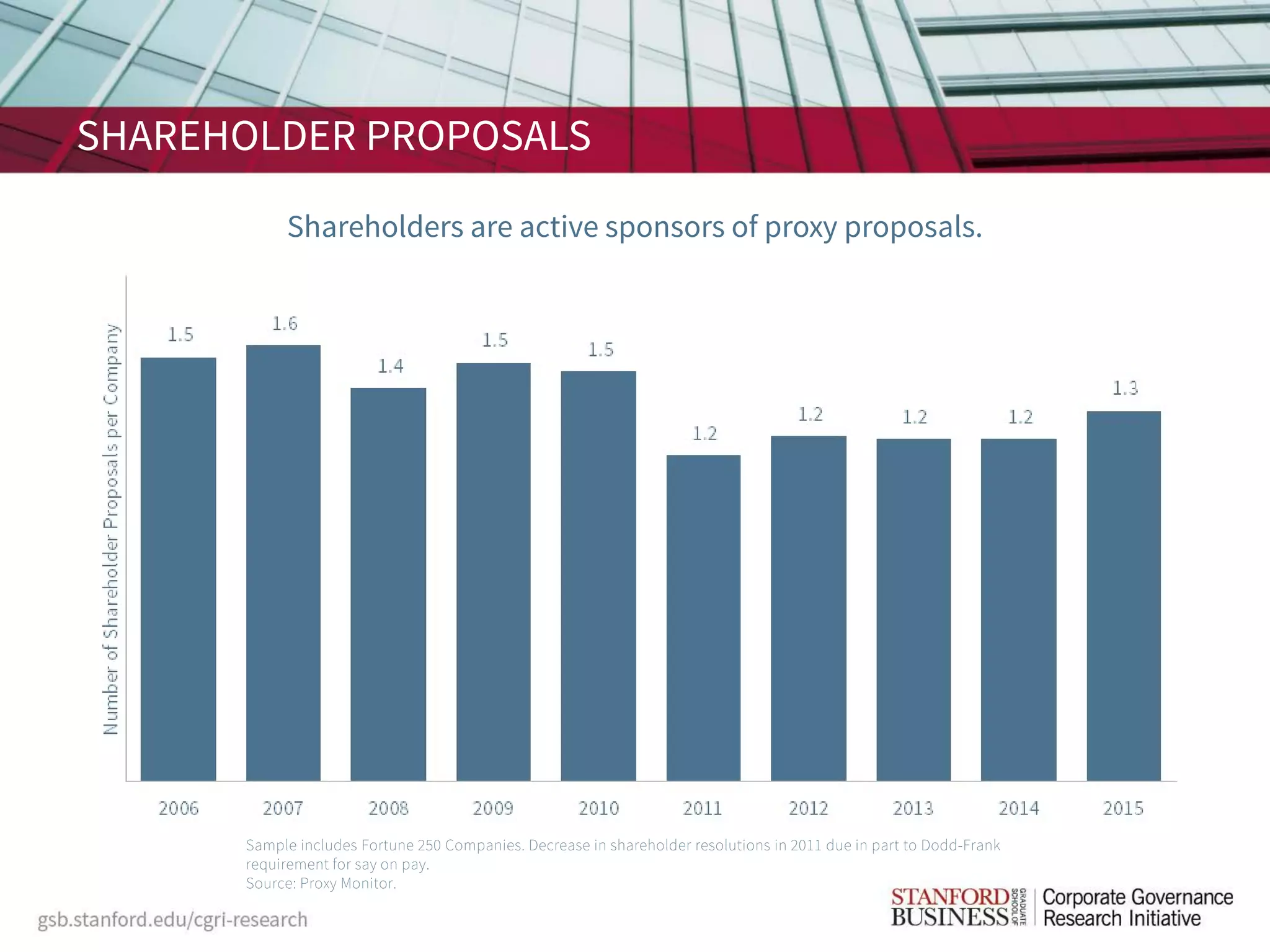Shareholders & Corporate Control: Data | PDF