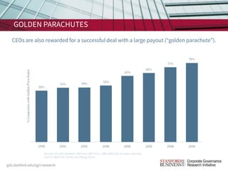 Shareholders & Corporate Control: Data | PDF