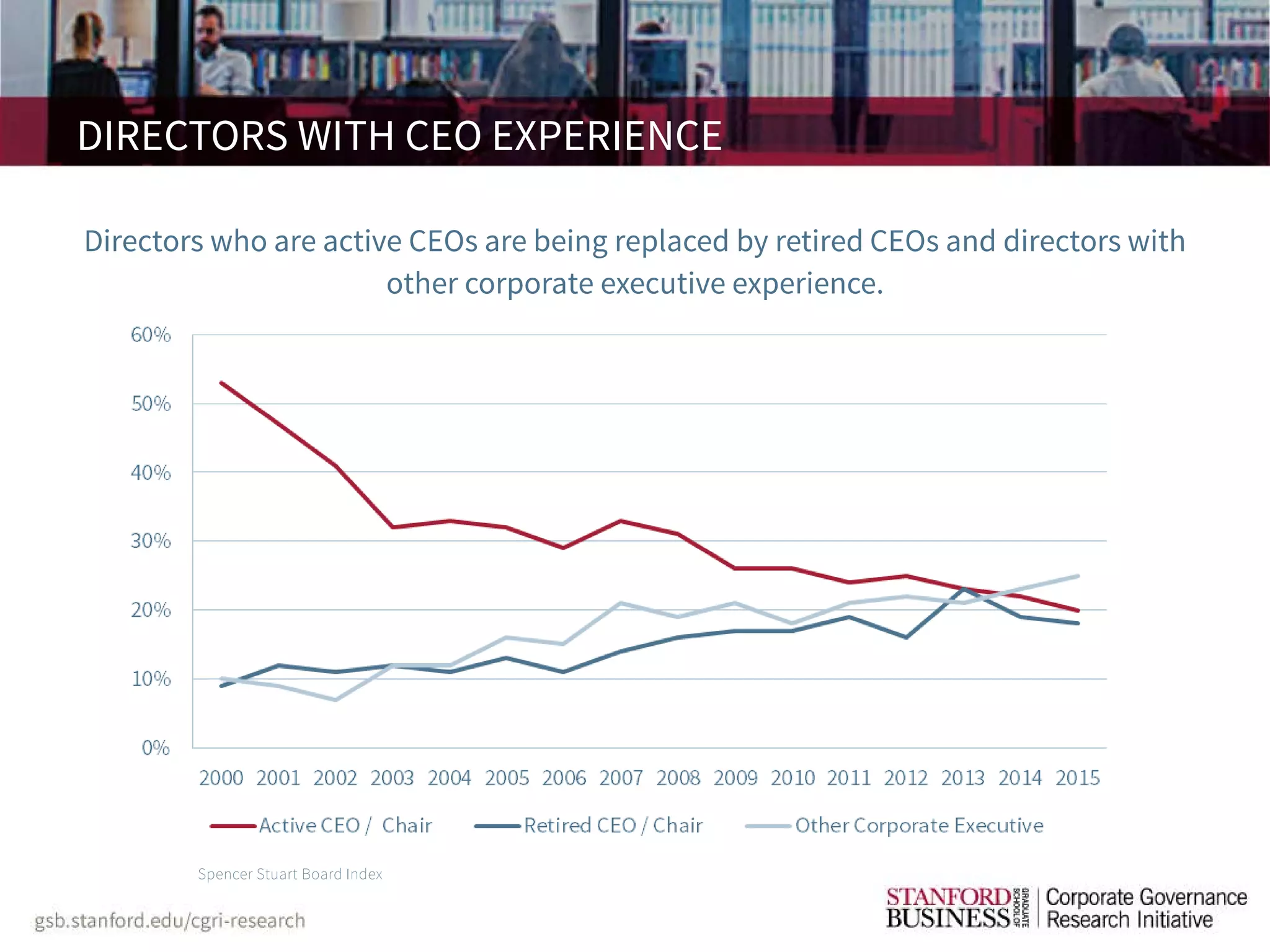 Board Structure: Data Spotlight, Quick Guide Series | PDF