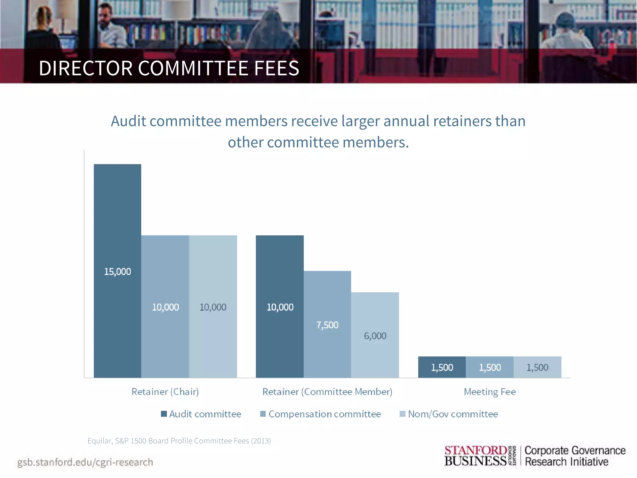Board Structure: Data Spotlight, Quick Guide Series | PDF