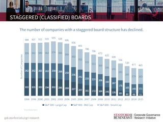 Board Structure: Data Spotlight, Quick Guide Series | PDF