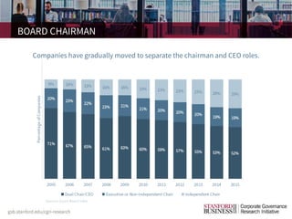 Board Structure: Data Spotlight, Quick Guide Series | PDF