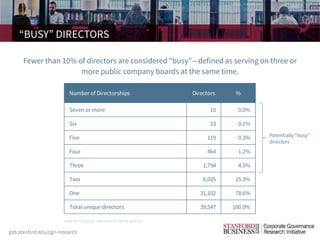 Board Structure: Data Spotlight, Quick Guide Series | PPT