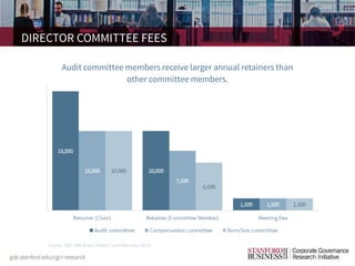 Board Structure: Data Spotlight, Quick Guide Series | PPT