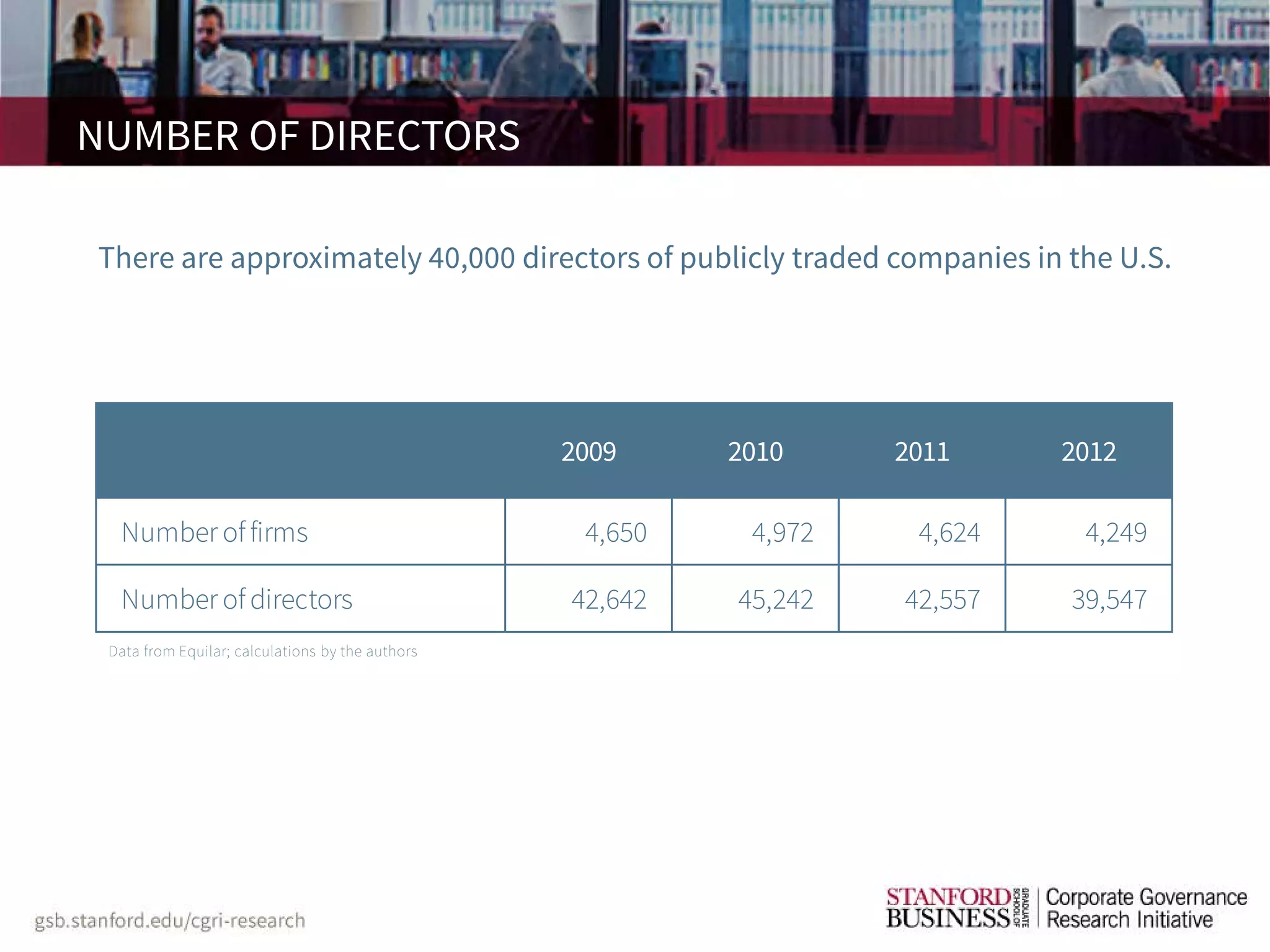 Board Structure: Data | PDF