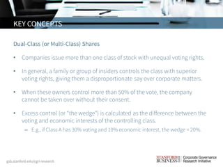 Dual-Class Shares - Research Spotlight | PPT
