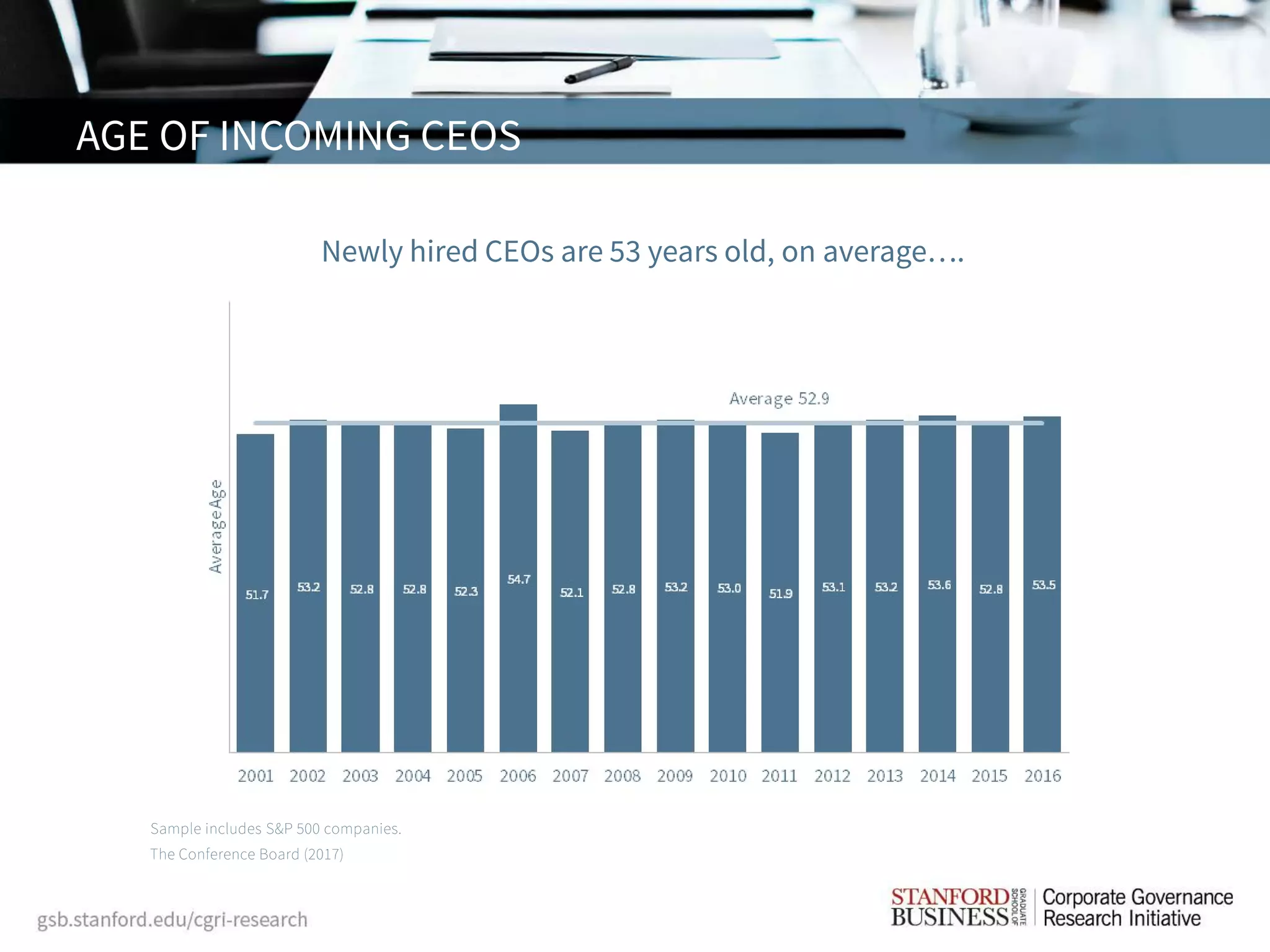 CEO Succession: Data | PDF