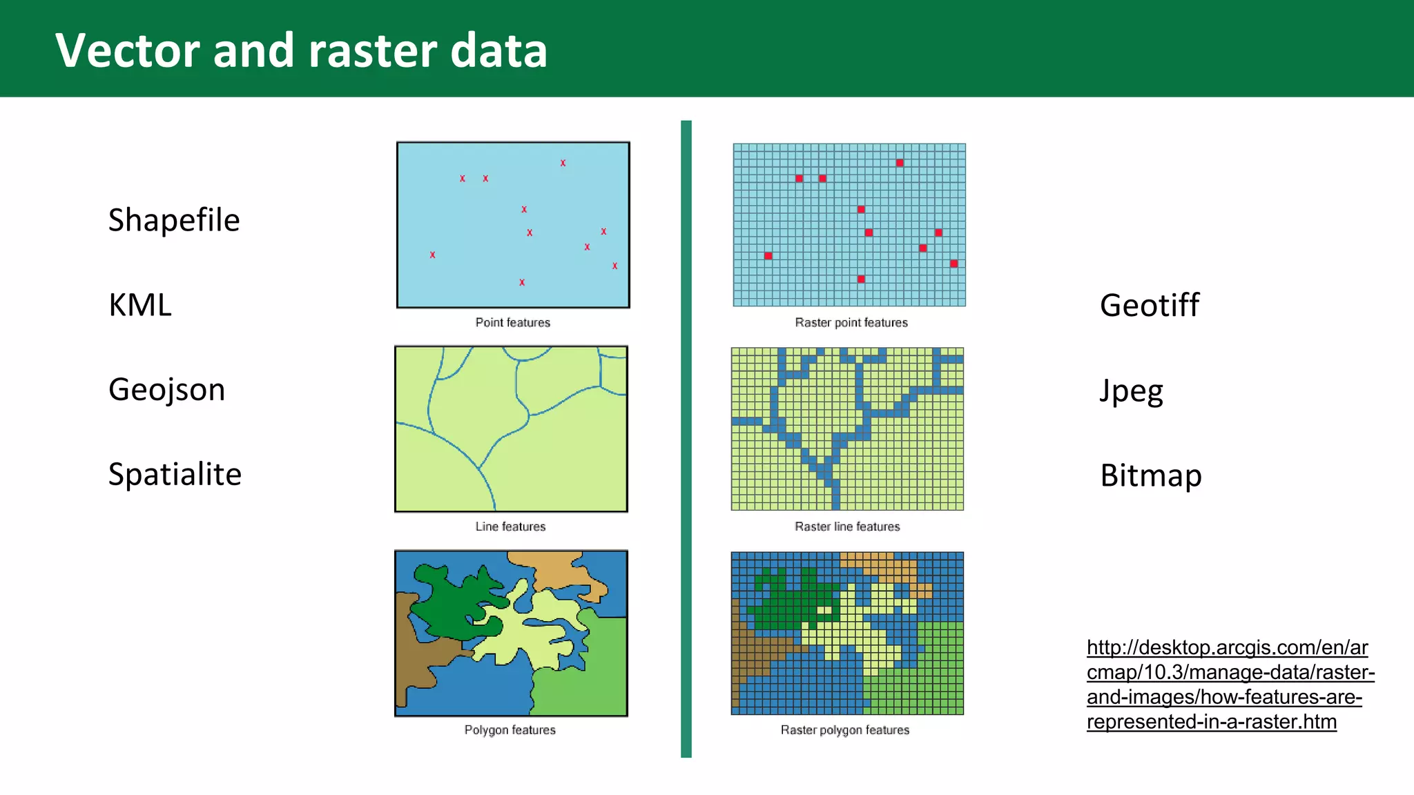 Play with Vector and Make Map | PDF