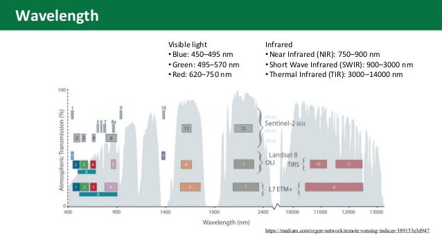 Raster Analysis (Color Composite and Remote Sensing Indices) | PDF