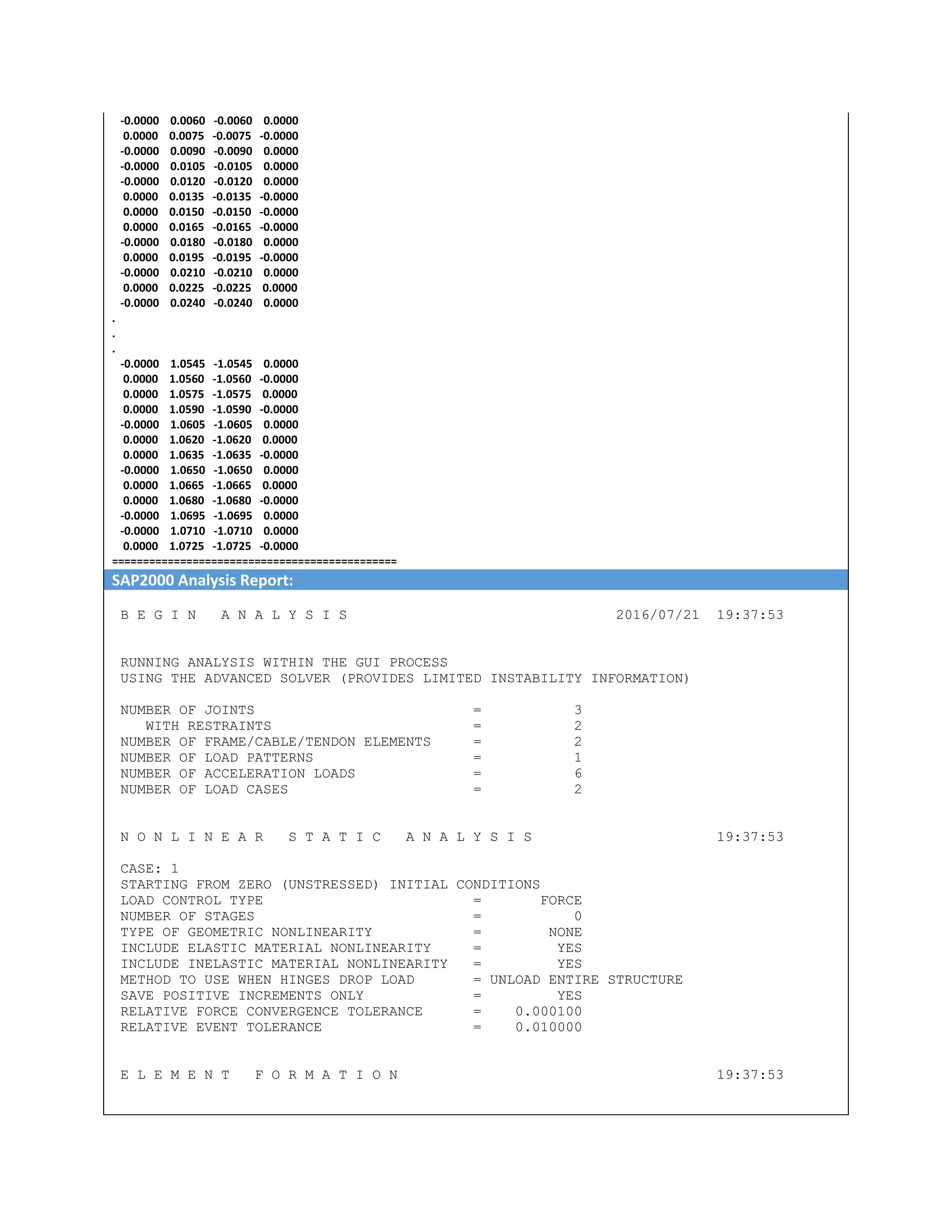 Pushover analysis of simply support steel section beam based on plastic ...