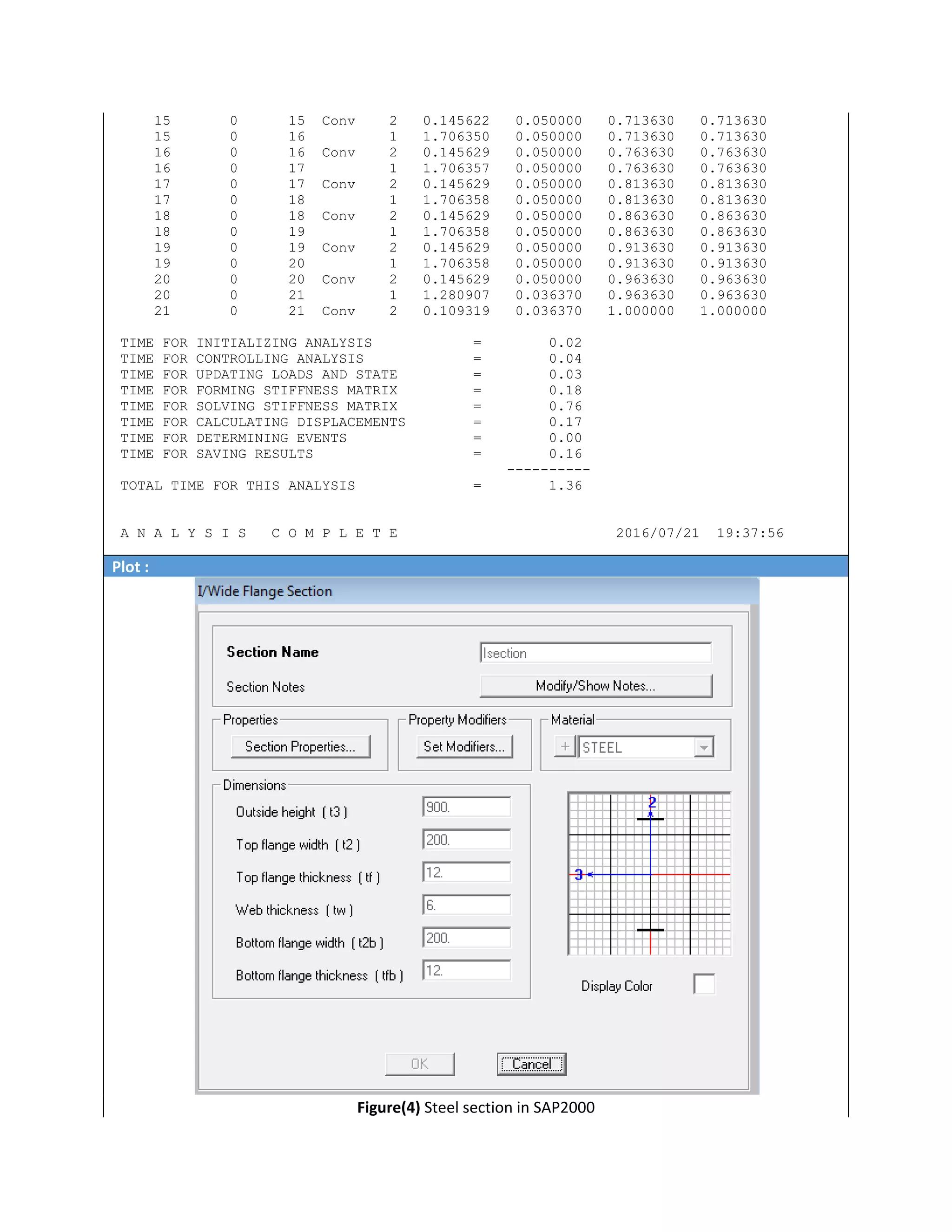 Pushover analysis of simply support steel section beam based on plastic ...