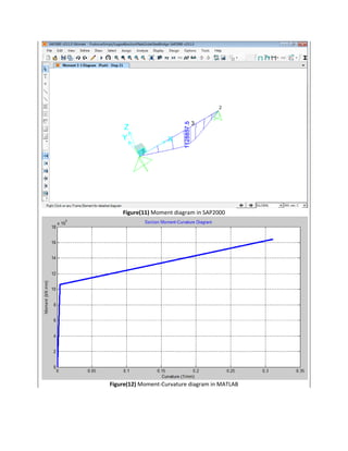 Pushover analysis of simply support steel section beam based on plastic hinge concept in matlab ...