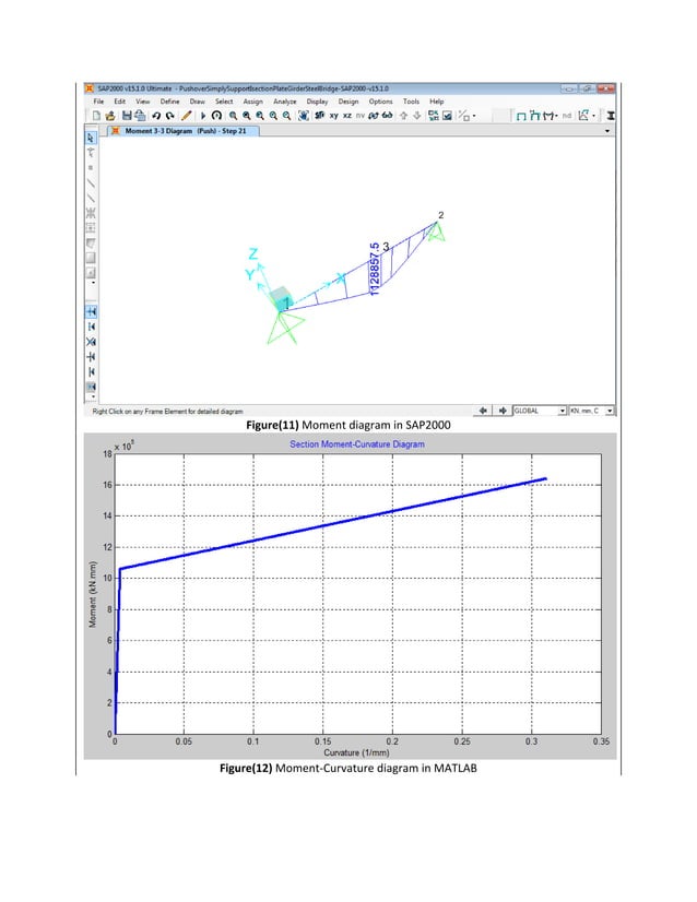 Pushover analysis of simply support steel section beam based on plastic hinge concept in matlab ...