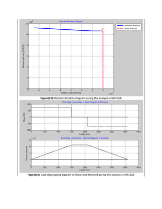 Pushover analysis of simply support steel section beam based on plastic ...