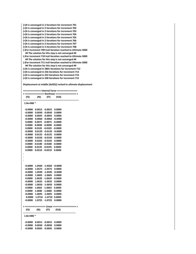 Pushover analysis of simply support steel section beam based on plastic ...