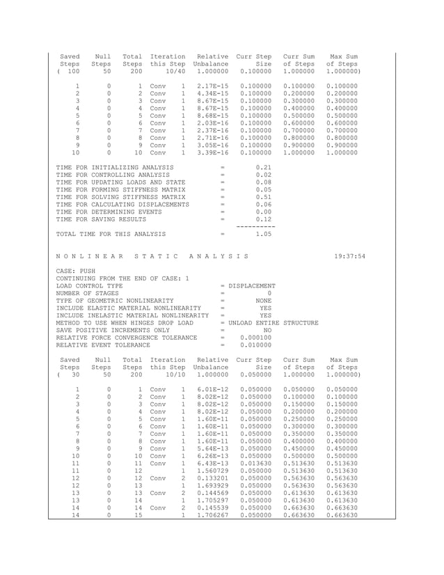 Pushover analysis of simply support steel section beam based on plastic ...