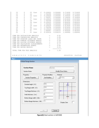 Pushover analysis of simply support steel section beam based on plastic ...