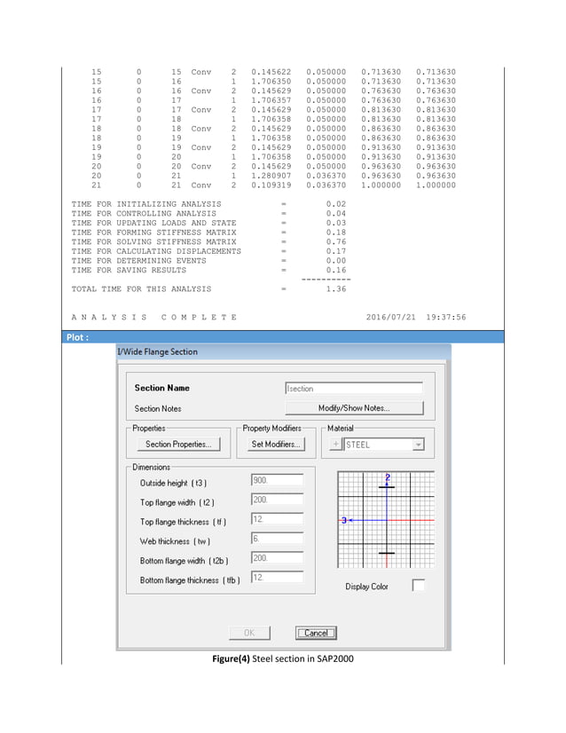Pushover analysis of simply support steel section beam based on plastic ...