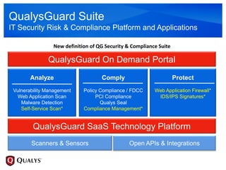 RoadMap in the Cloud (2011) | PDF