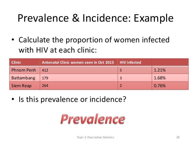 Statistics for the Health Scientist: Basic Statistics II