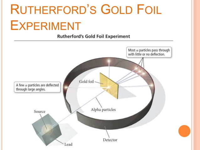 The discovery of nucleus | PPTX