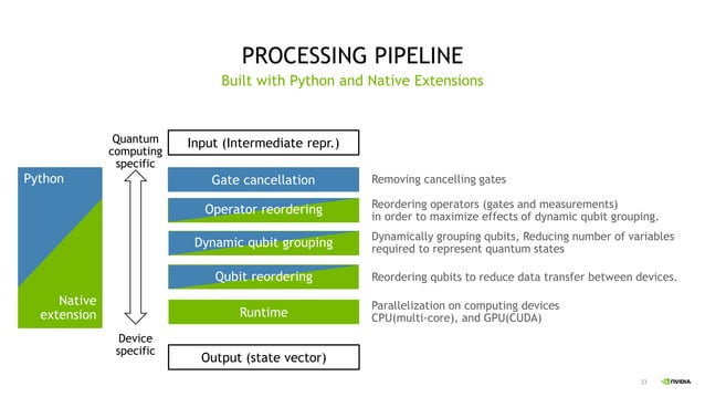 QGATE 0.3: QUANTUM CIRCUIT SIMULATOR | PDF | Physics | Science