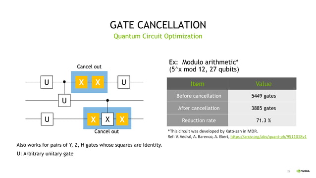 QGATE 0.3: QUANTUM CIRCUIT SIMULATOR | PDF | Physics | Science