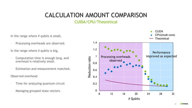 QGATE 0.3: QUANTUM CIRCUIT SIMULATOR | PDF | Physics | Science