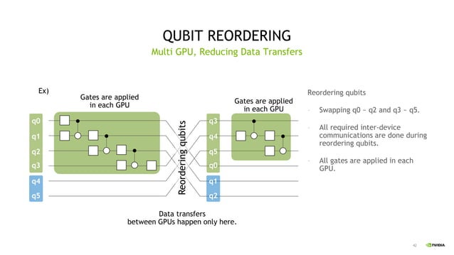 QGATE 0.3: QUANTUM CIRCUIT SIMULATOR | PDF | Physics | Science