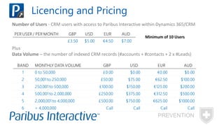 QGate - Duplicate data - problem solved.pptx