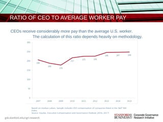 CEO Compensation: Data Spotlight | PPT | Stocks and Bonds | Personal ...