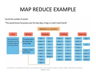 Hadoop map reduce | PPT | Programming Languages | Computing