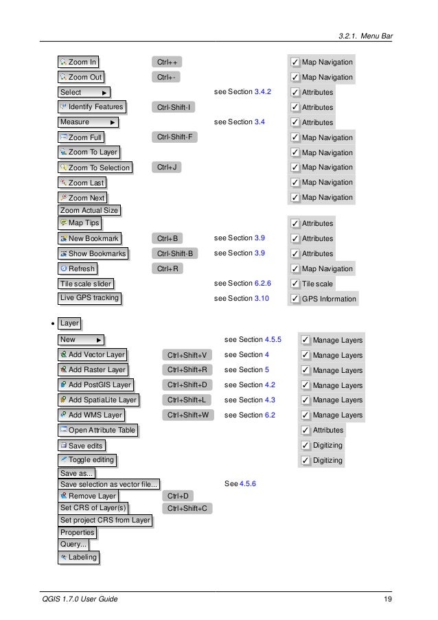Qgis 1.7.0 user-guide_en