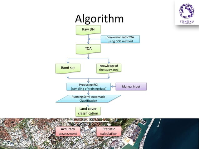 Semi-Automatic Classification Algorithm: The differences between Minimum Distance, Maximum ...