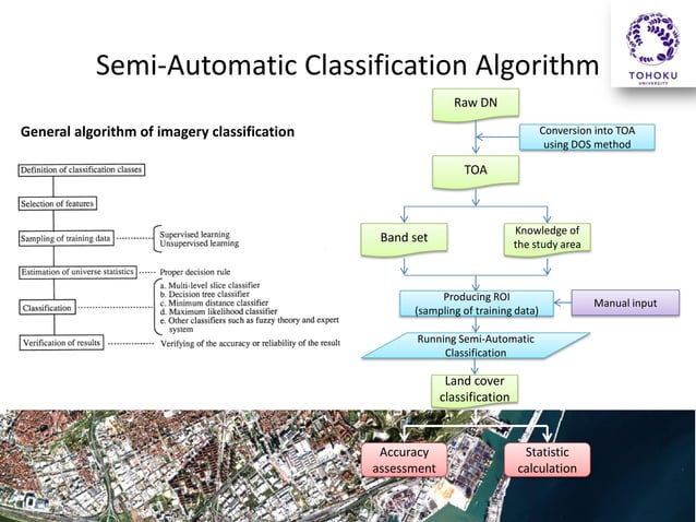 Semi-Automatic Classification Algorithm: The differences between Minimum Distance, Maximum ...