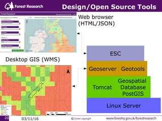 Decision support tools for forestry using open source software | PPT