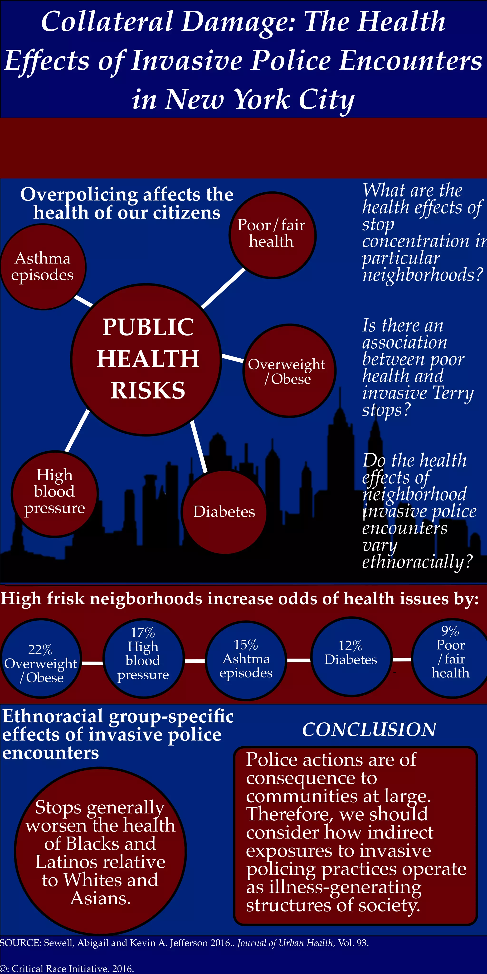 Collateral Damage: The Health Effects of Invasive Police Encounters in ...