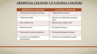 Natural hair colorants | PPTX