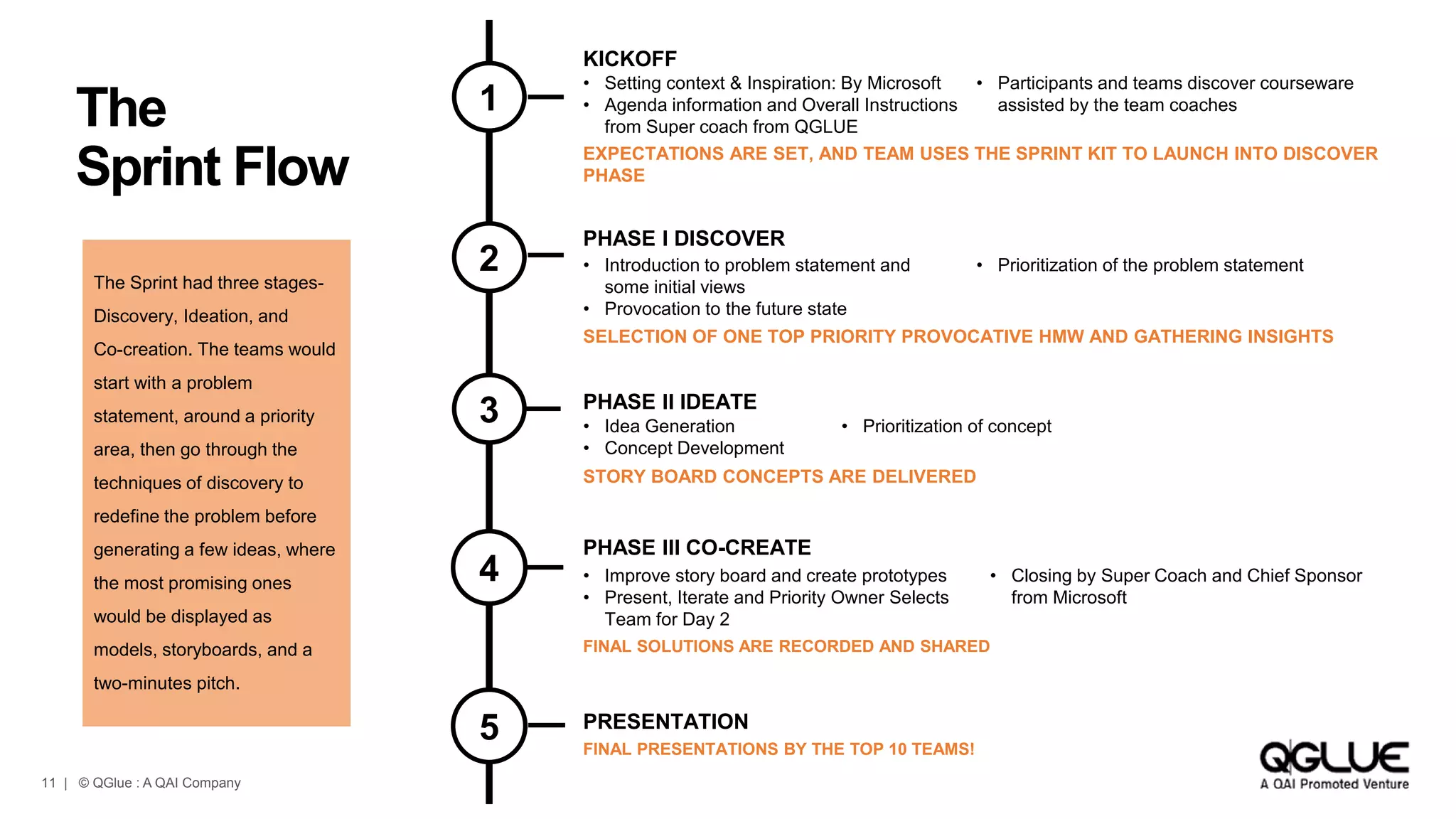 Microsoft hackathon - conducting the world's largest design sprint ...