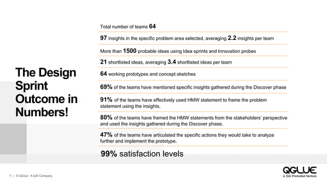 Microsoft hackathon - conducting the world's largest design sprint ...
