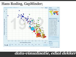 Data Visualizations | PPT