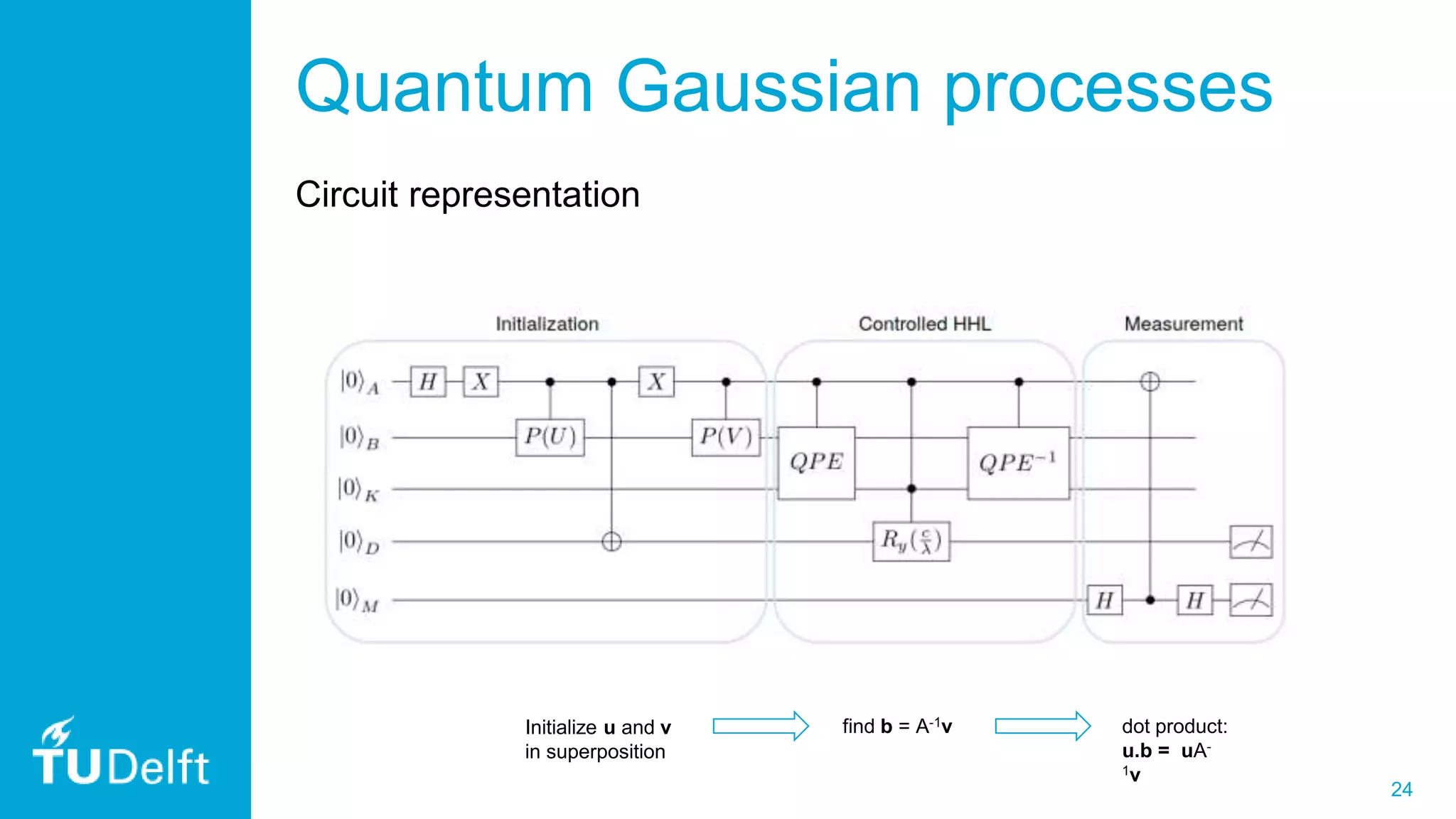 Quantum Gaussian Processes - Gawel Kus | PPTX