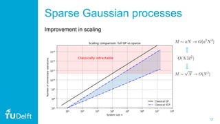 Quantum Gaussian Processes - Gawel Kus | PPTX