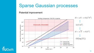 Quantum Gaussian Processes - Gawel Kus | PPTX