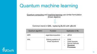 Quantum Gaussian Processes - Gawel Kus | PPTX