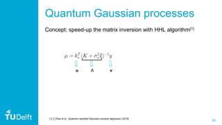 Quantum Gaussian Processes - Gawel Kus | PPTX