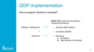 Quantum Gaussian Processes - Gawel Kus | PPTX