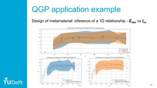 Quantum Gaussian Processes - Gawel Kus | PPTX