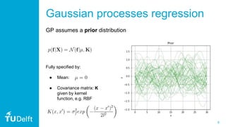 Quantum Gaussian Processes - Gawel Kus | PPTX
